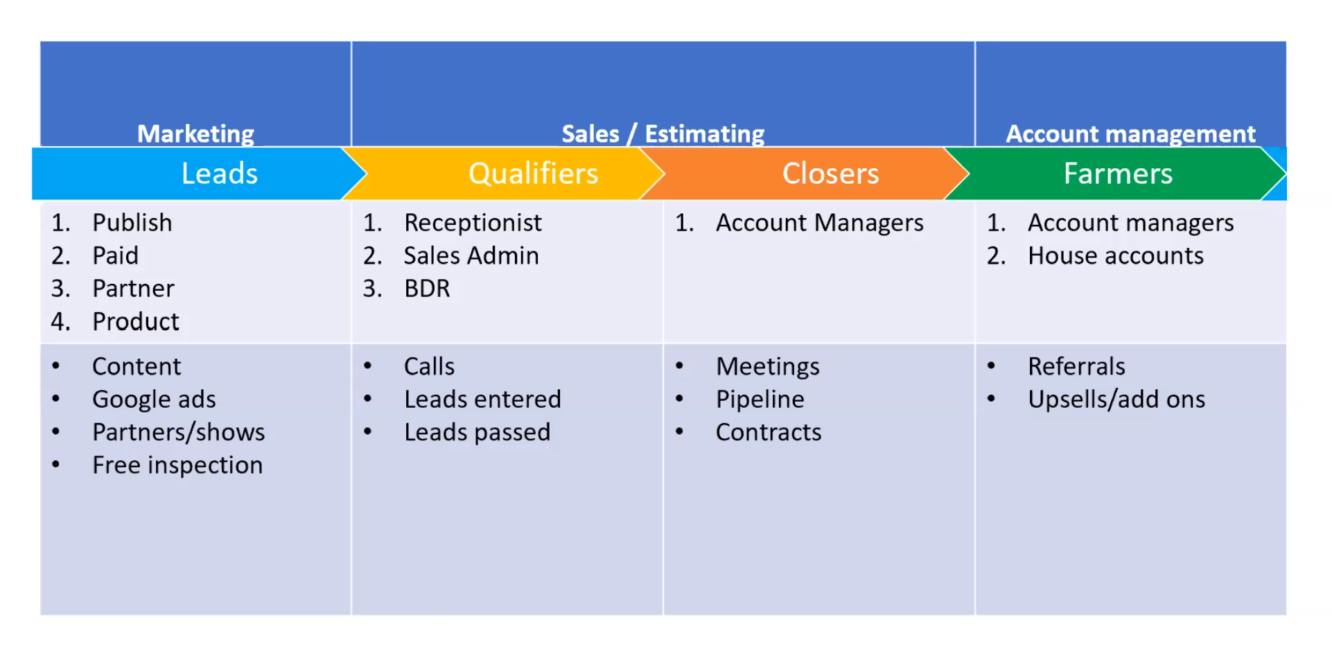 Weekly Sales Meeting Agenda Template Weekly Sales Meeting Agenda Template